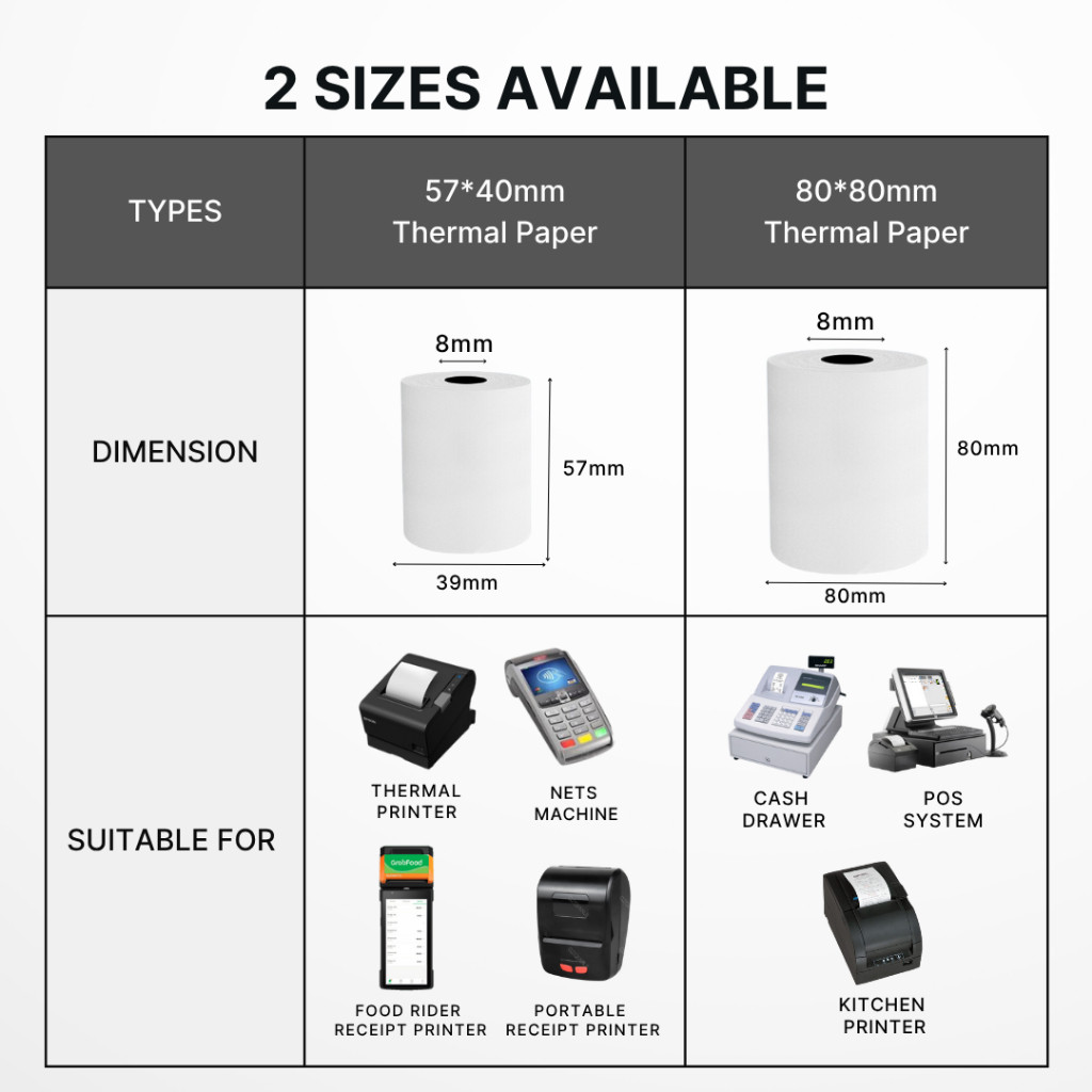 mixshop AXS Coreless Thermal Paper Roll, Receipt Paper, Cashier Receipt ...