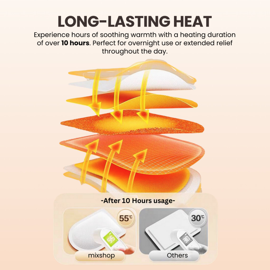 mixshop Upgraded Heat Pack/ Heat Pad /Body Warmer /Menstrual/Pain ...